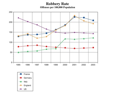 Crime & Punishment in the U.S. and Europe - Crime and Consequences Blog